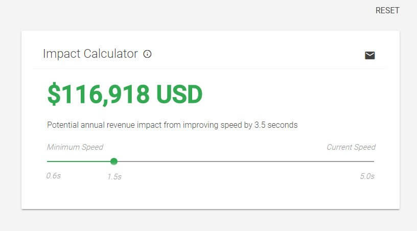 How Fast Should My Website Load? | Average Page Load Time