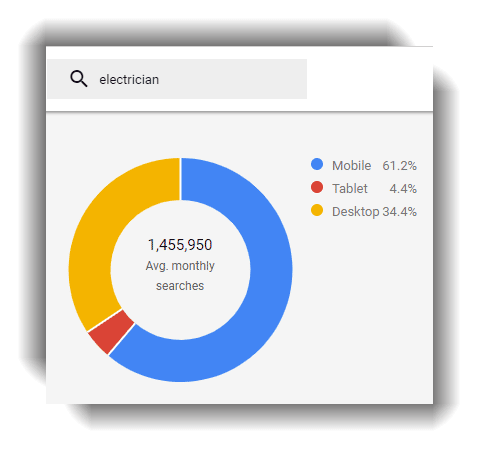 The Ultimate Electrician Marketing Plan (Strategies, Ideas, Tips)